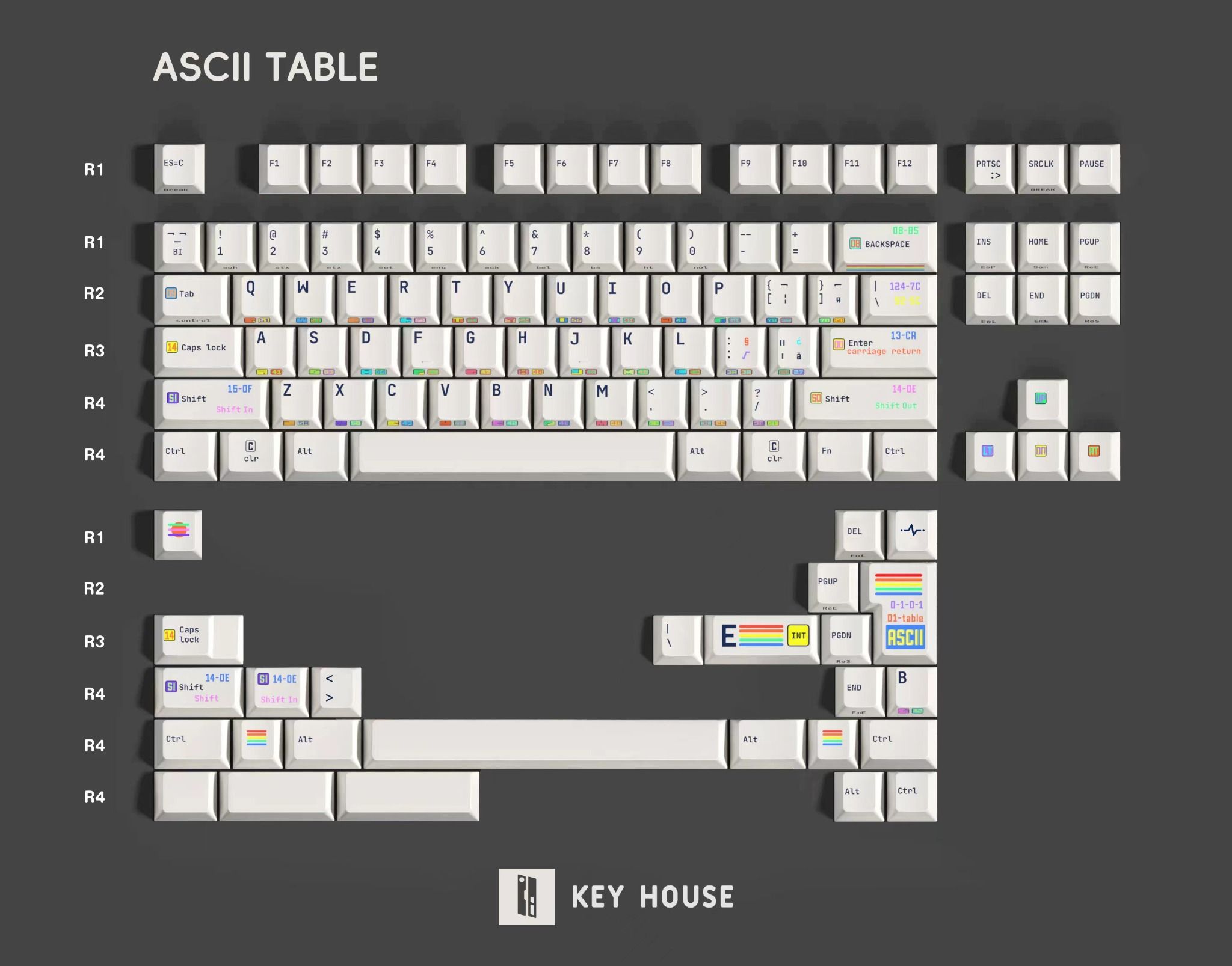 ASCII Table Keycap Set – The Keebs Store