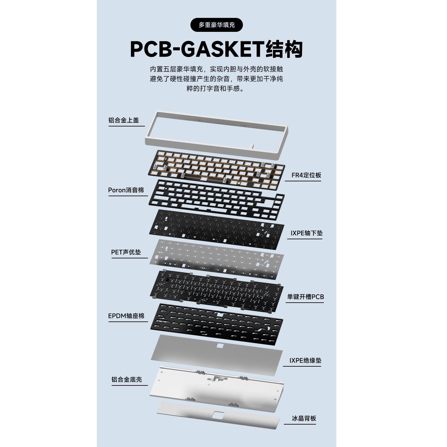 Lucky65 v2 Keyboard Kit – The Keebs Store