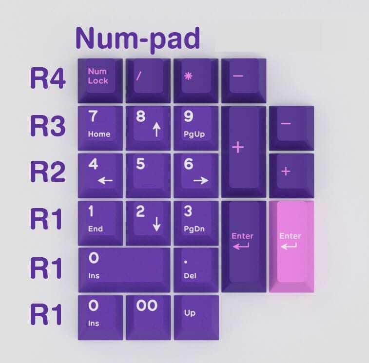 GI-INAZUMA Keycap Set – The Keebs Store