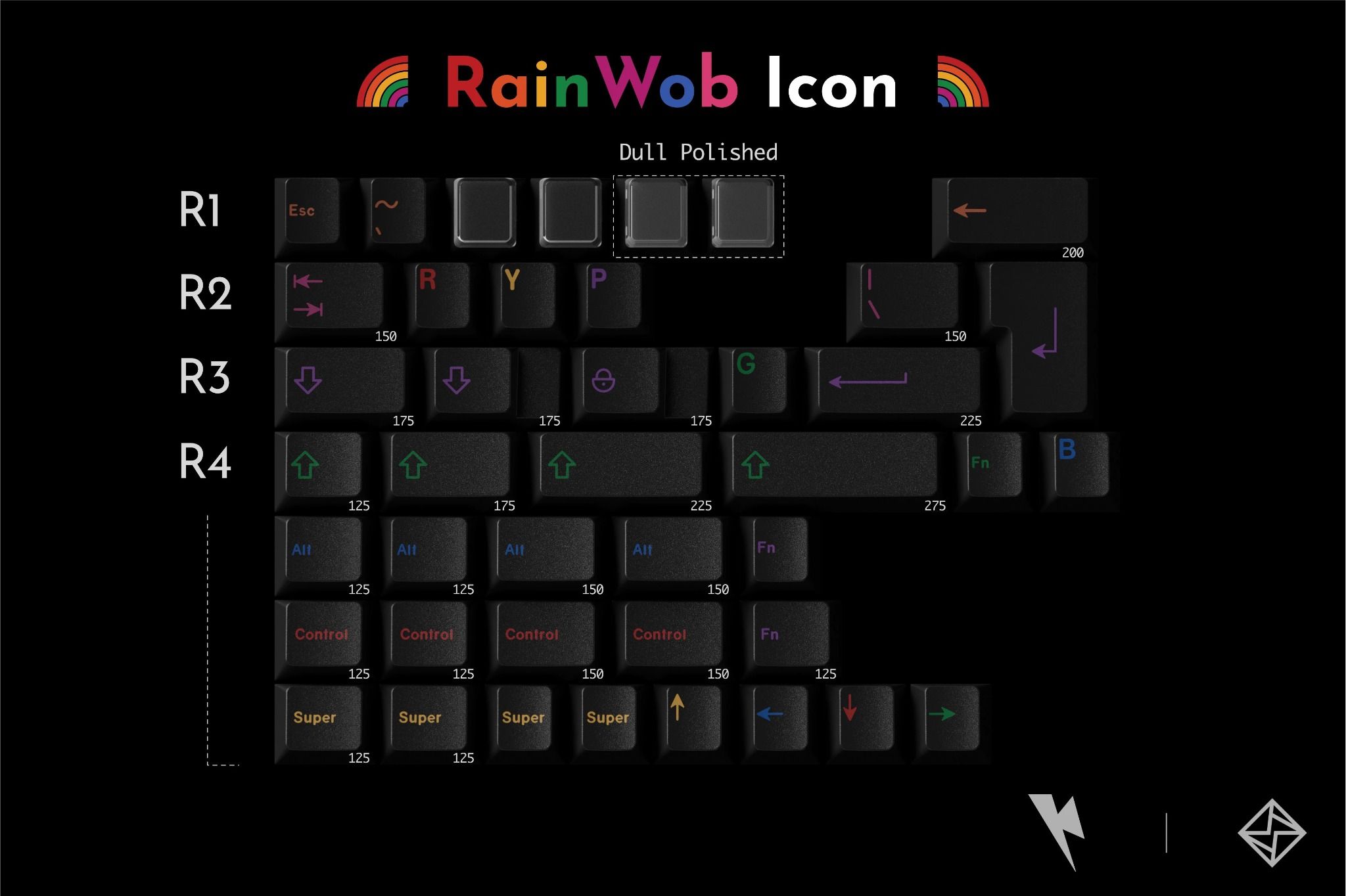 Key Kobo RainWoB & RainBoW Keycap – The Keebs Store