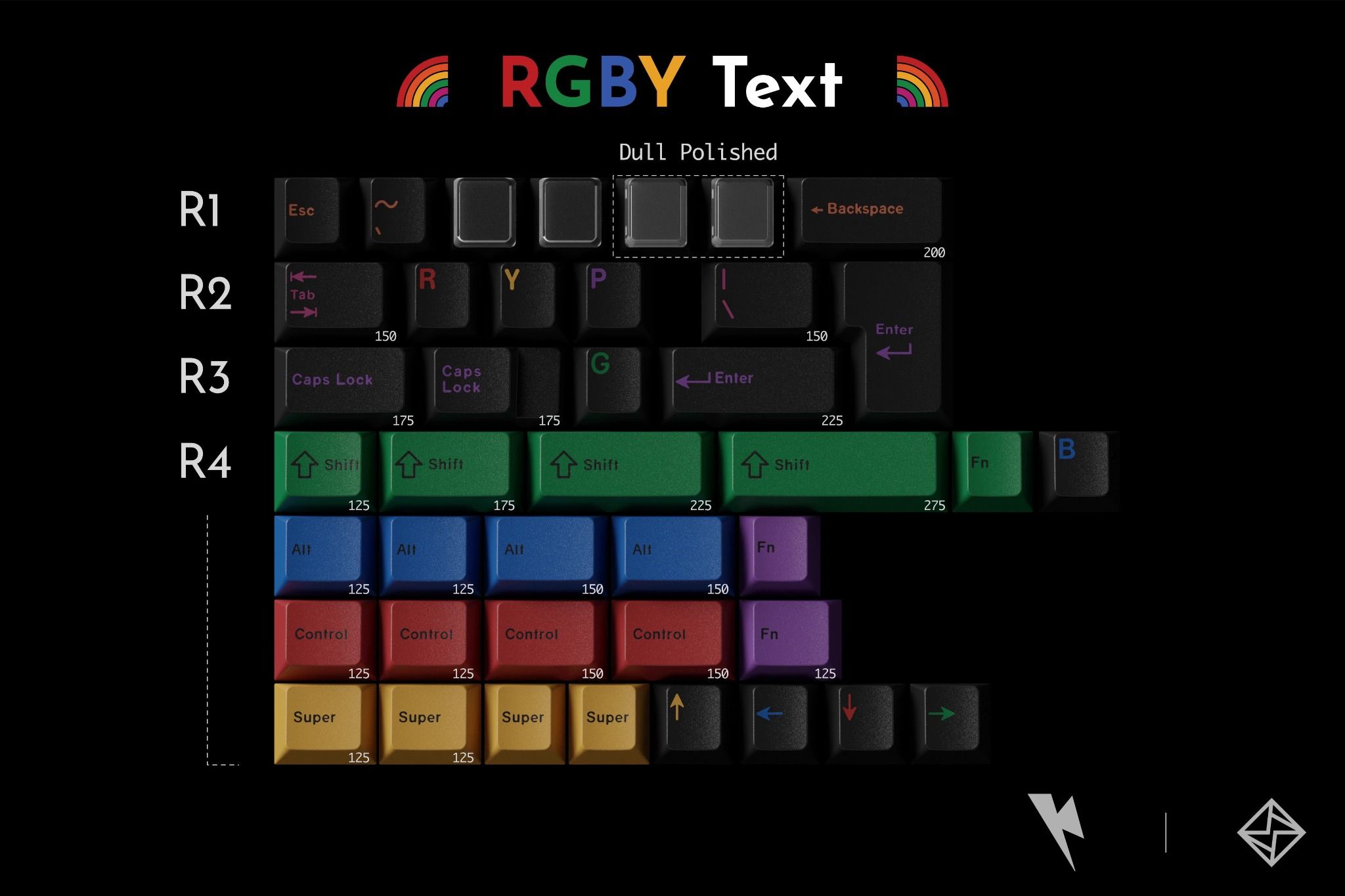 Key Kobo RainWoB & RainBoW Keycap – The Keebs Store