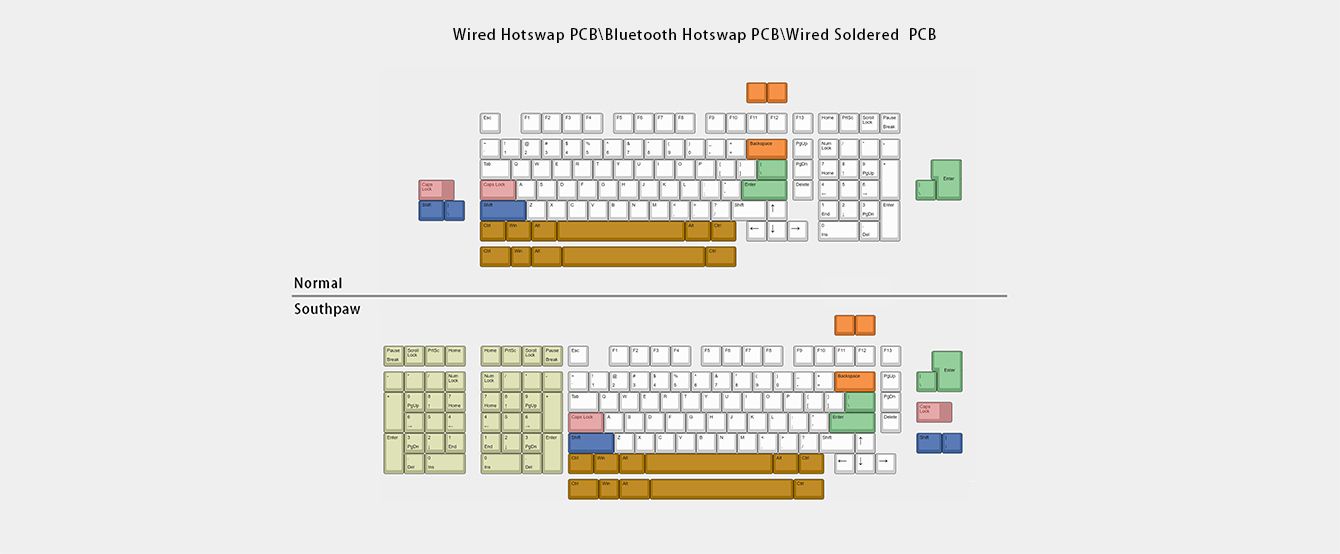 Wind X98 R2 Keyboard Kit – The Keebs Store