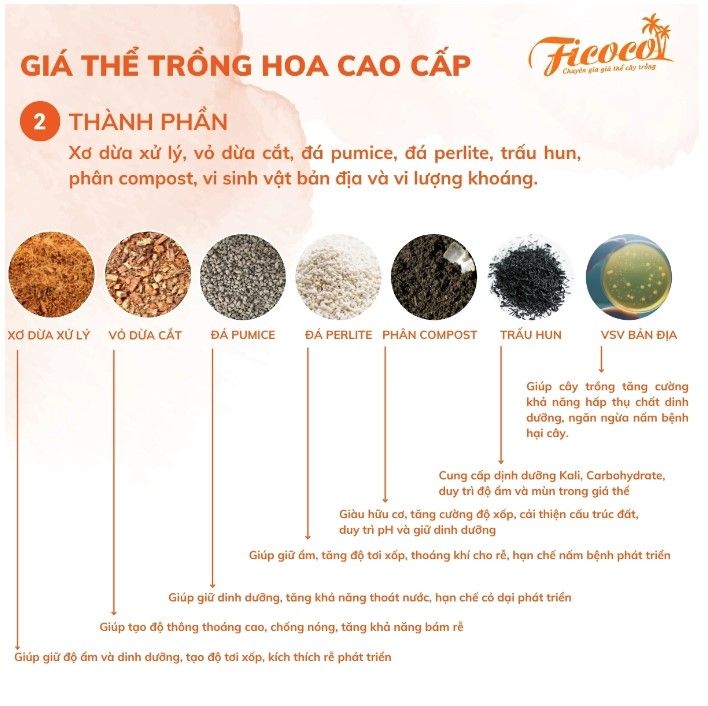GIÁ THỂ TRỒNG HOA CAO CẤP FICOCO - GÓI 20L (8KG) – KIM NGÂN GIAO