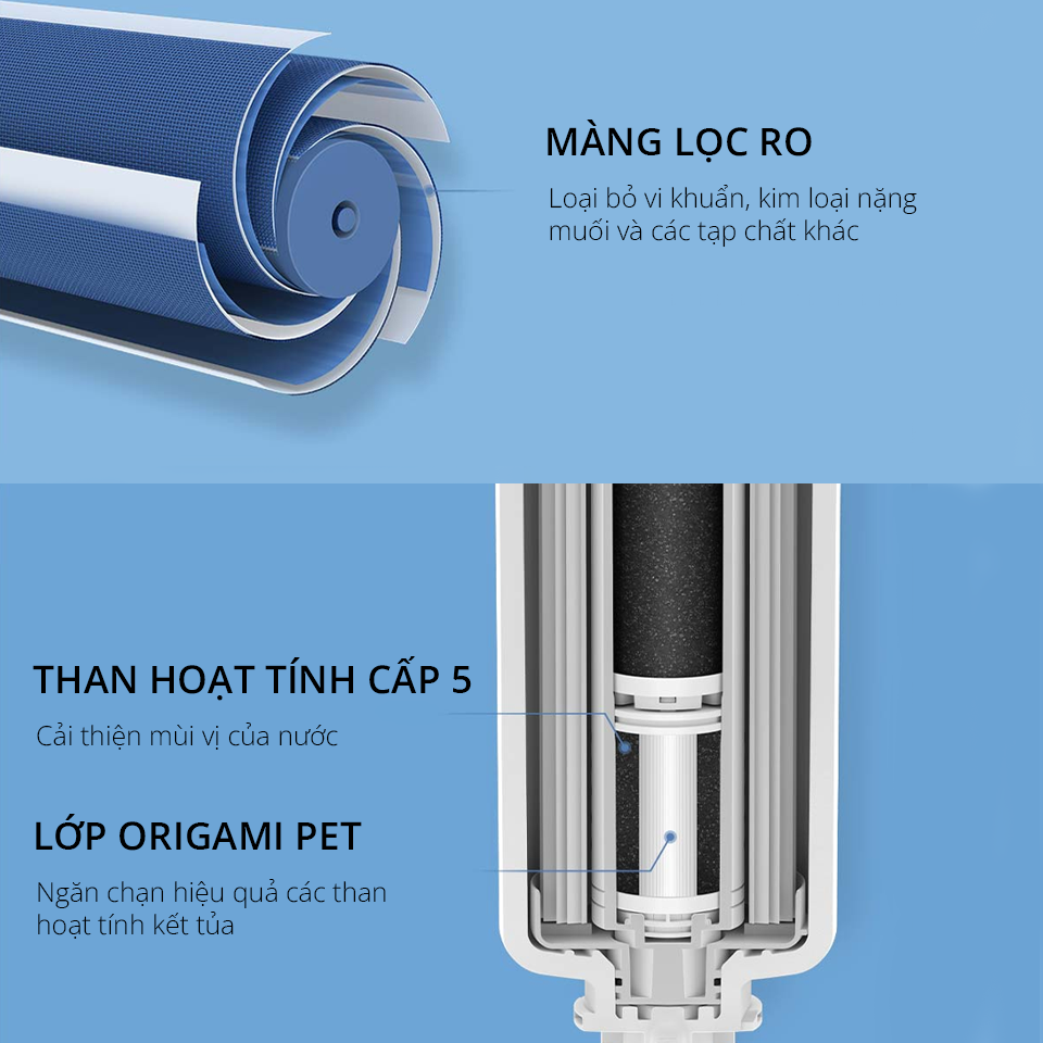 Máy lọc nước Xiaomi H600G MR642-B – Xiaomi Store