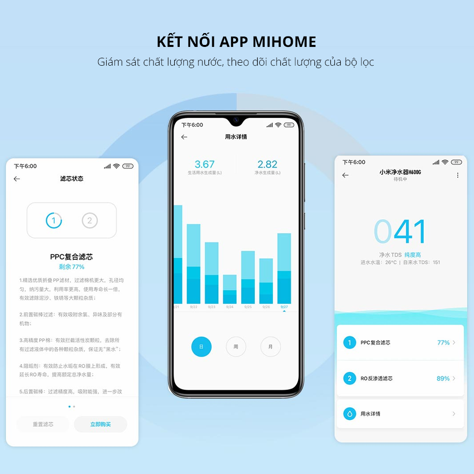 Máy lọc nước Xiaomi H600G MR642-B – Xiaomi Store