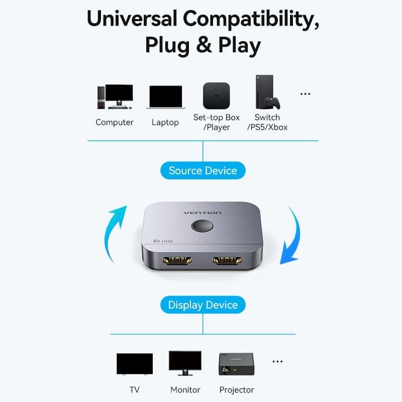 Bộ chuyển đổi 2-Port Bi-Directional HDMI 8K VENTION AKPH0 – Promax Studio