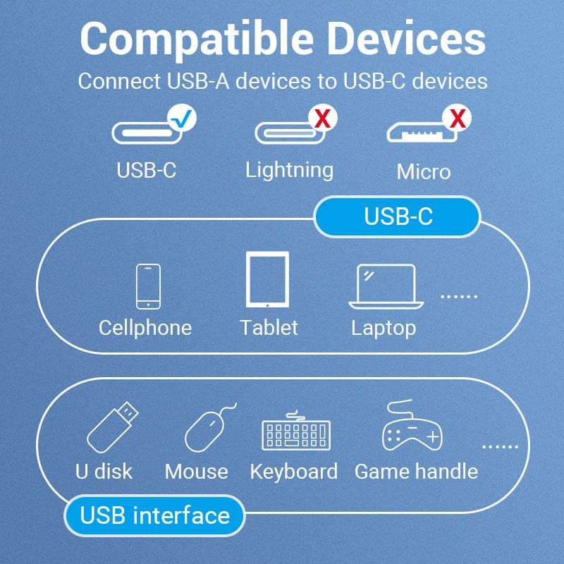 USB OTG USB 3.1(Gen 1) C Male to A Female VENTION CCVBB (5Gbps, 0.15m ...