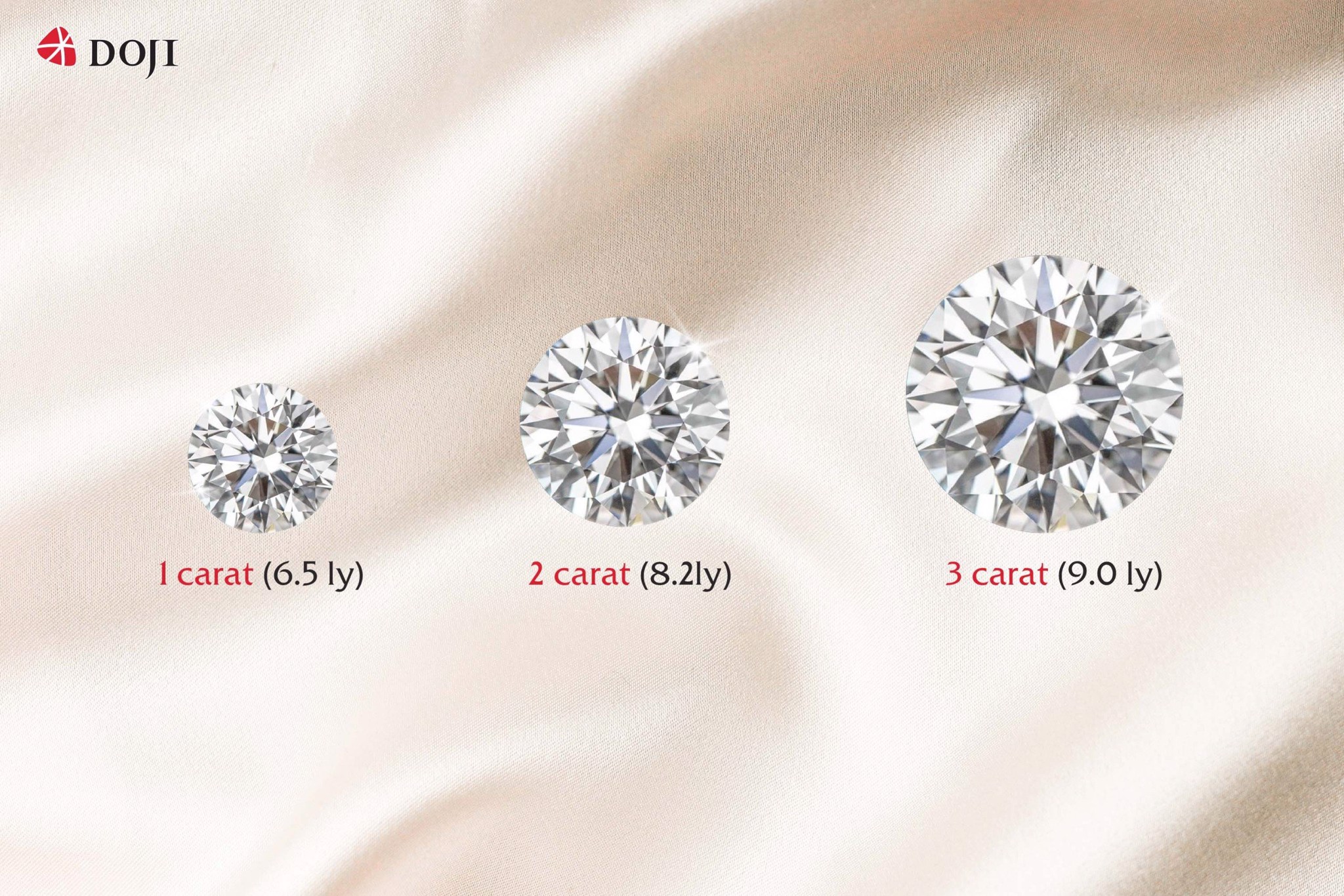 TIÊU CHUẨN 4C CỦA KIM CƯƠNG LÀ GÌ? – DOJI Gold & Gems Group