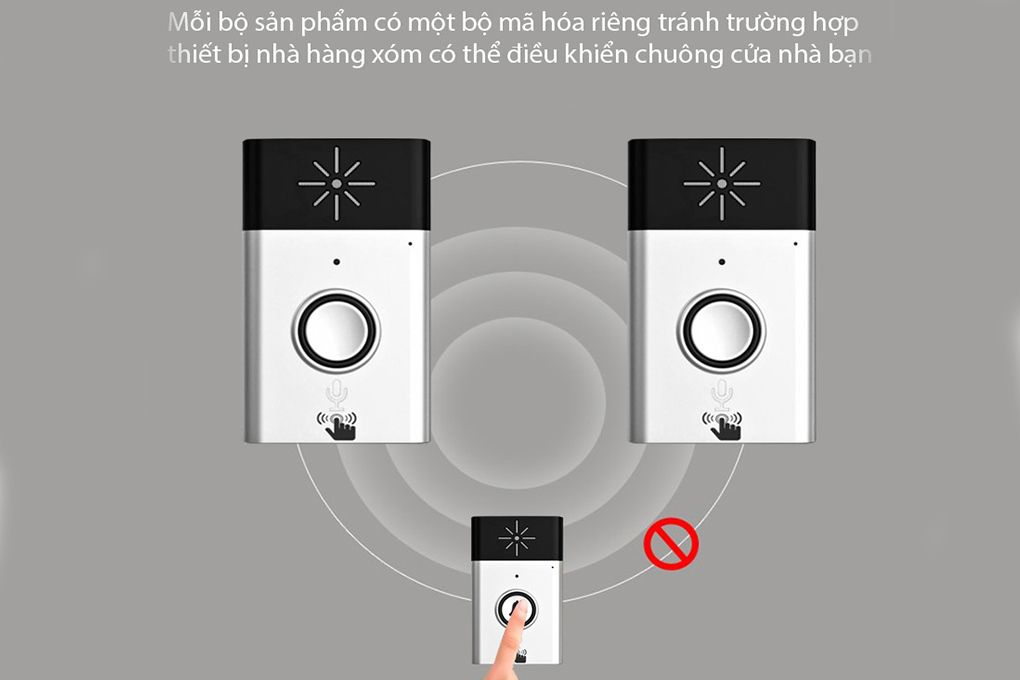 Chuông cửa không dây đàm thoại 2 chiều Intercom Doorbell H6