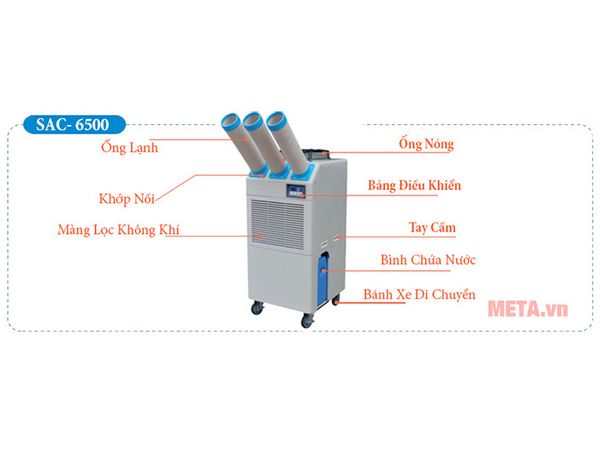 Máy điều hòa không khí di động SAC-6500