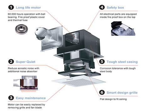 Quạt hút thông gió âm trần Panasonic FV-17CU9