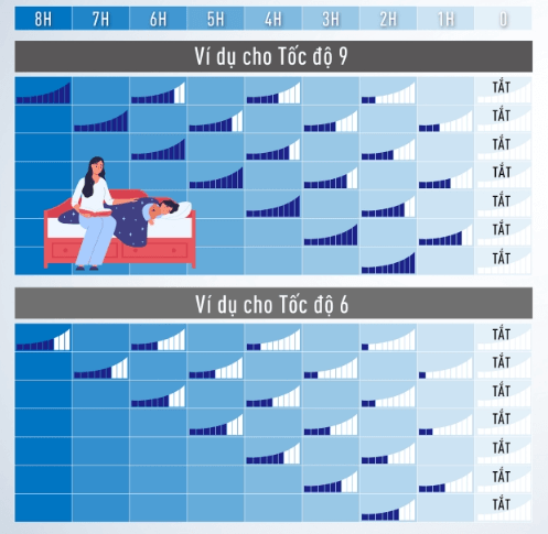 Quạt trần 5 cánh đèn LED Panasonic F-60UFN