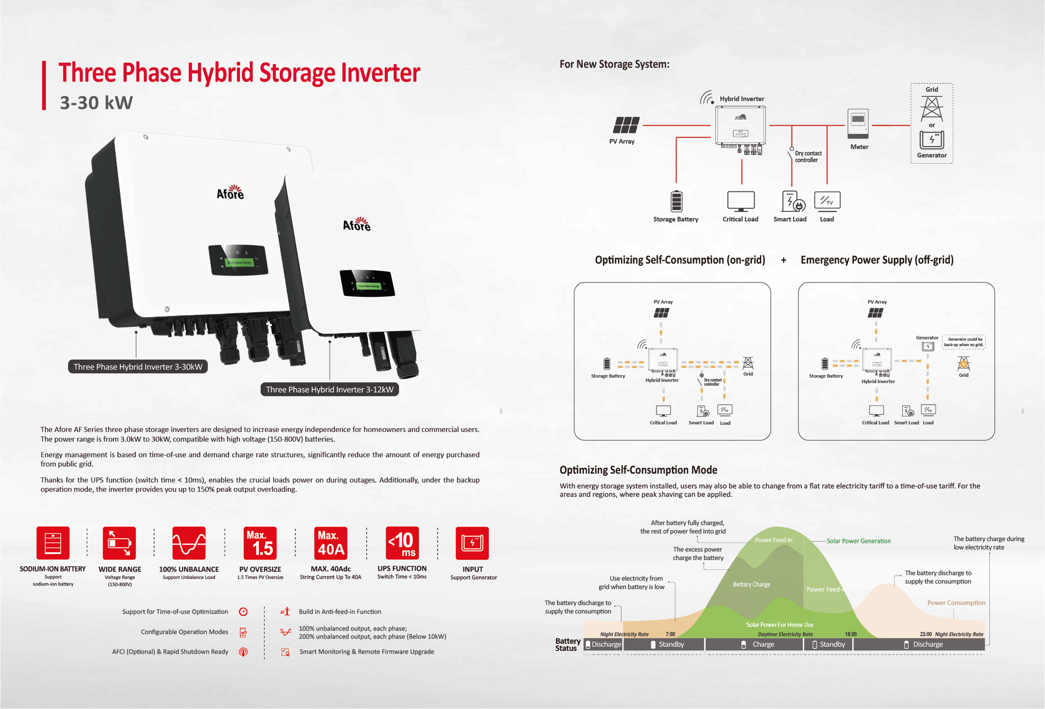 Biến tần hybrid 3 pha 3-30kw - Afore – Tổng kho thiết bị Sài Gòn Xanh