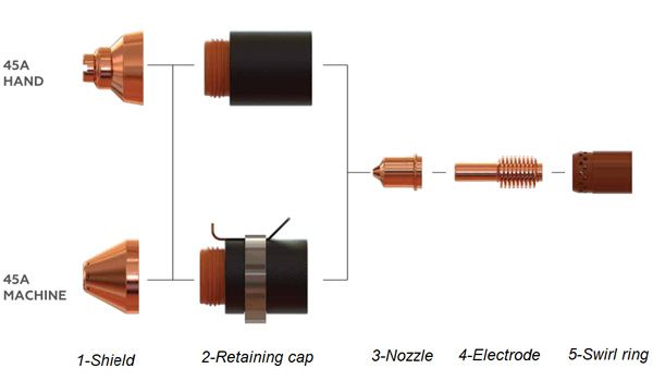 Điện cực 45A Electrode 220669 – Thiết bị cầm Tay Nguyên Khuê