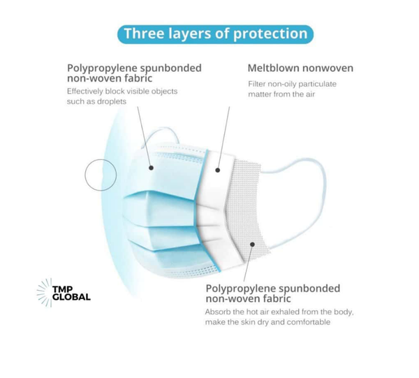 3 PLY MASKS – tmp global