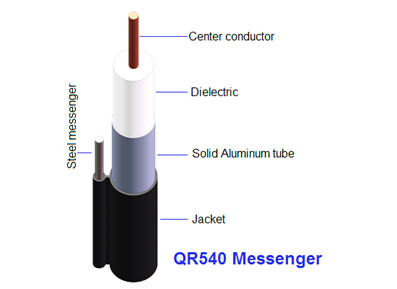 Cáp Đồng Trục QR540 – FiberTel