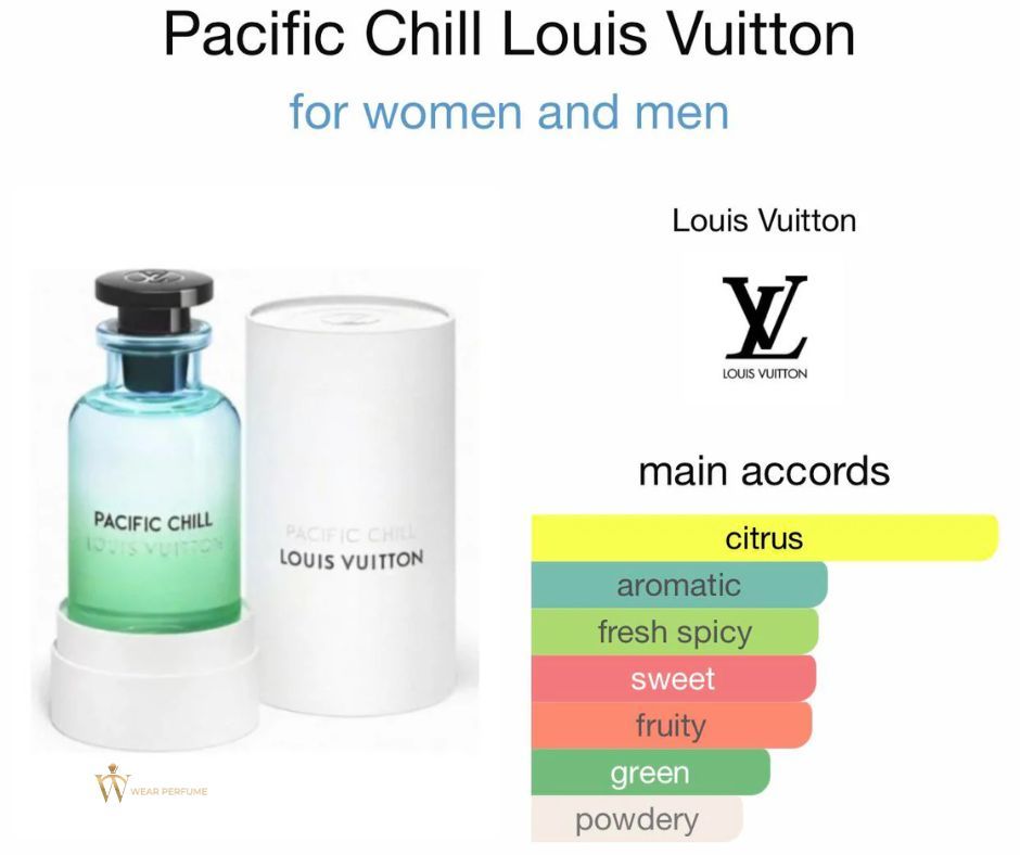Louis Vuitton Pacific Chill EDP – wearperfume