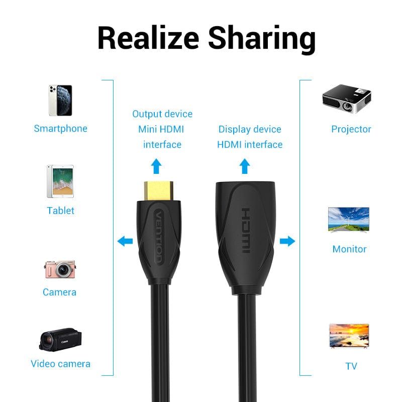 Mini HDMI Extension Cable for smartphone/Tablet/Camera/Video cameras ...