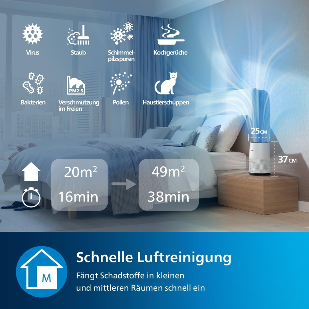 Máy lọc không khí Philips AC0820/10 | Germany S&T