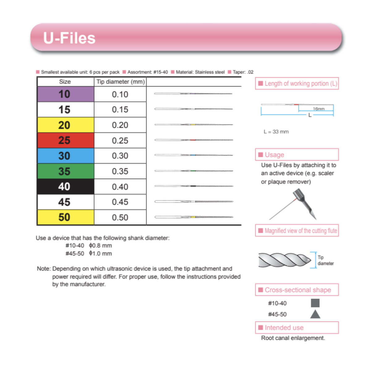 Trâm siêu âm U-Files Mani - Đức Thiện Medical – ĐỨC THIỆN MEDICAL