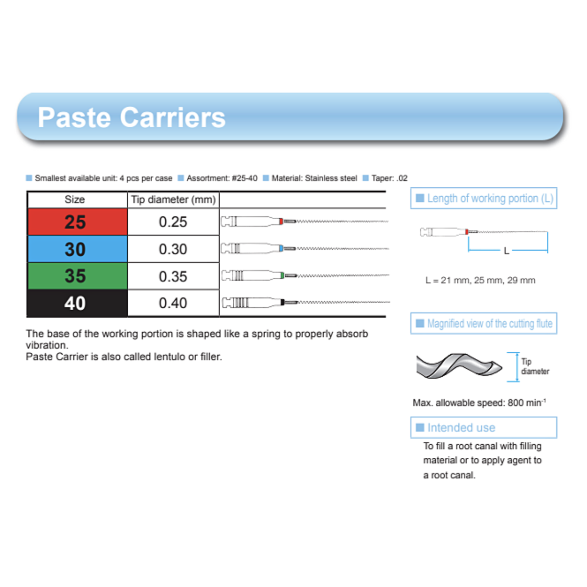 Lentulo Mani Paste Carriers - Đức Thiện Medical – ĐỨC THIỆN MEDICAL