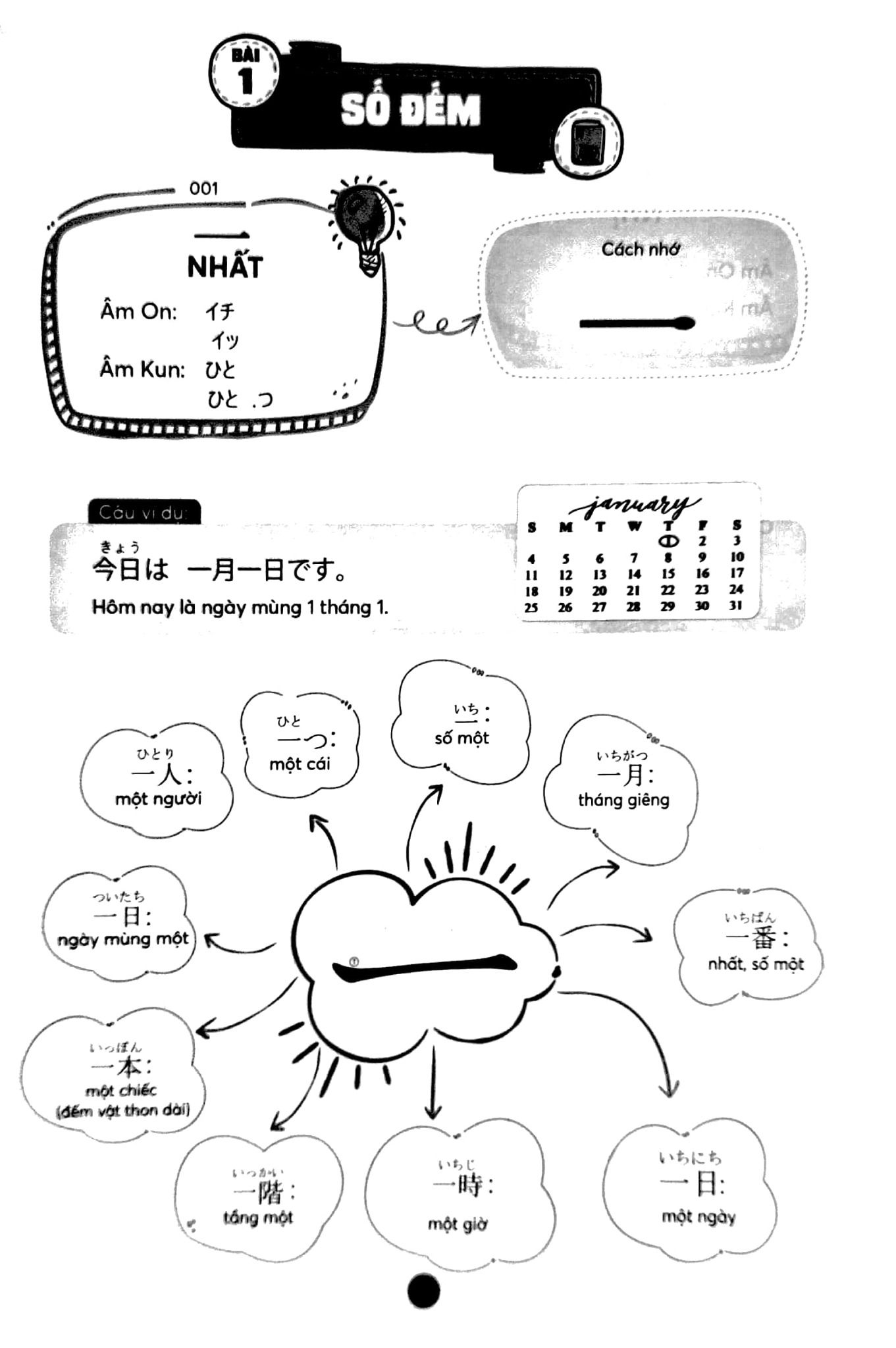 Mindmap Tiếng Nhật Kanji - Dành Cho Trình Độ Sơ, Trung Cấp - Nhà Sách ...