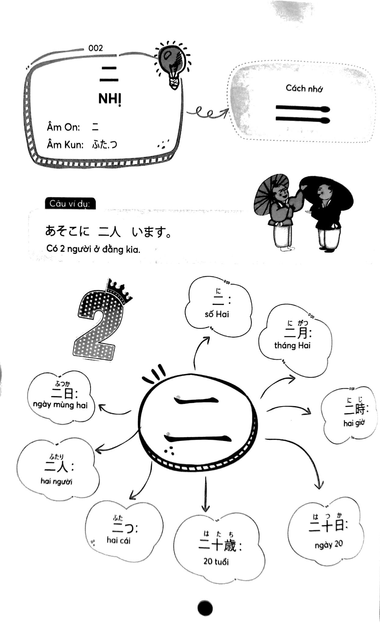 Mindmap Tiếng Nhật Kanji - Dành Cho Trình Độ Sơ, Trung Cấp - Nhà Sách ...