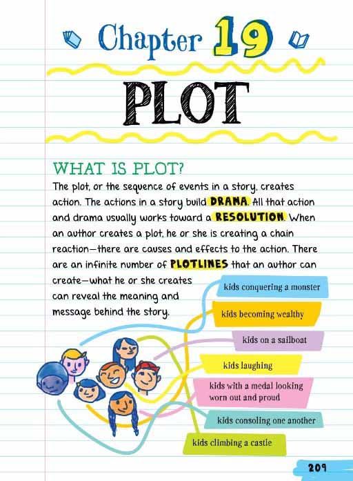 Everything You Need To Ace English Language Arts - Quyển Vở Ai Cũng Mu ...