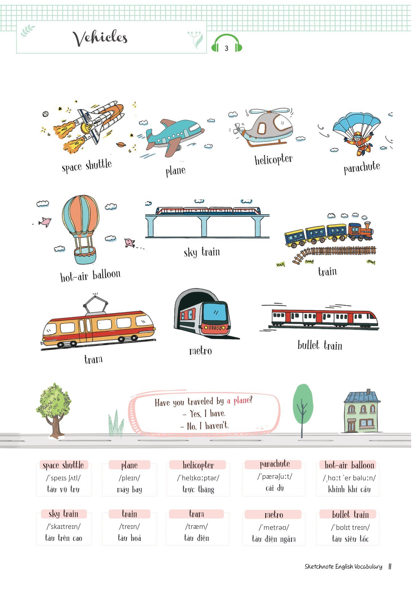 Sketchnote English Vocabulary - Nhà Sách CPSchool