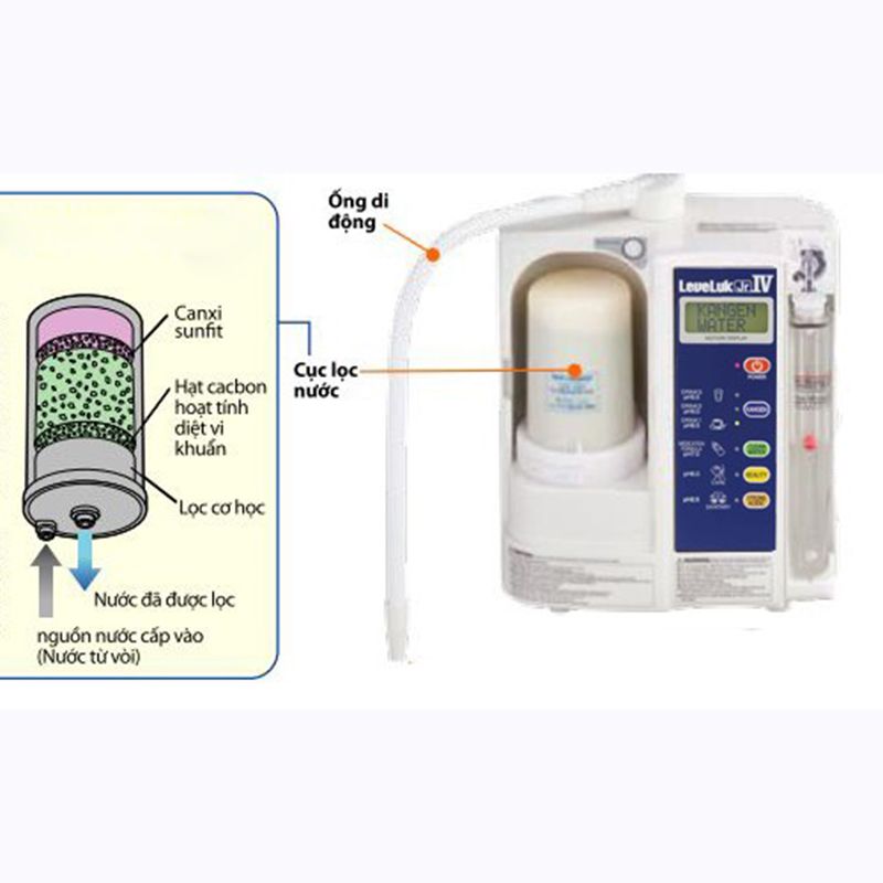 Máy Lọc Nước Ion Kiềm KANGEN LEVELUK JRIV - JR4 Mới NEW FULLBOX ...