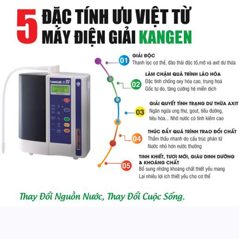 Máy Lọc Nước Ion Kiềm KANGEN LEVELUK JRIV - JR4 Mới NEW FULLBOX ...