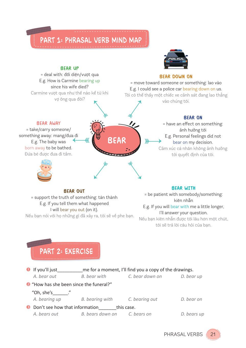Mind map English Phrasal verbs, collocations and idioms - Cụm động từ ...