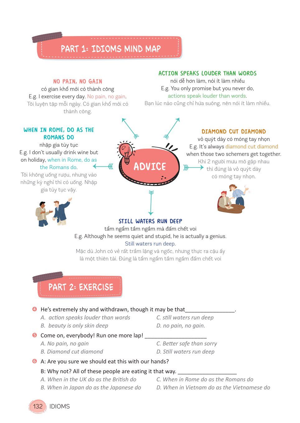 Mind map English Phrasal verbs, collocations and idioms - Cụm động từ, – Bến Nghé Books