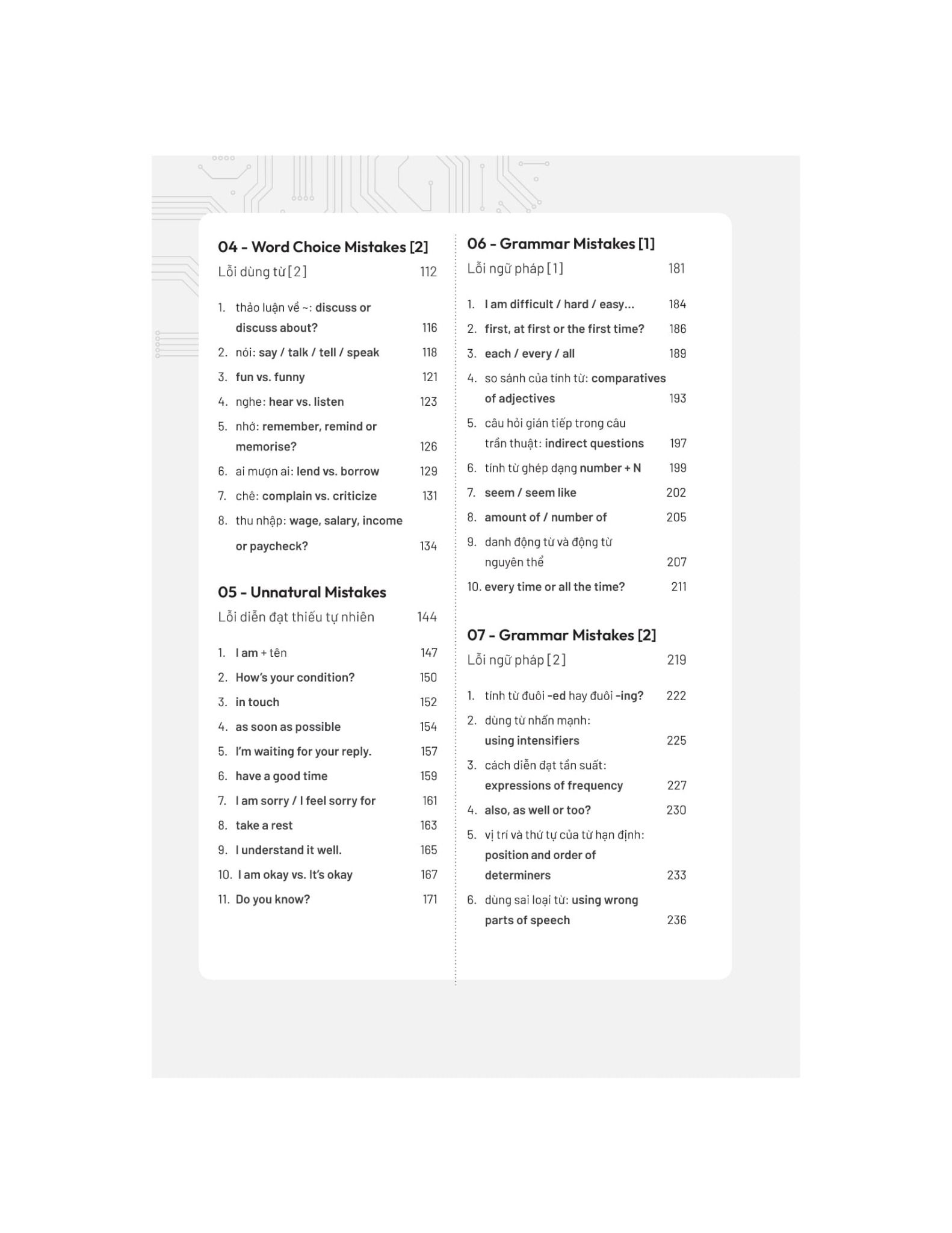 Debug Your English - 1001 Lỗi Tiếng Anh Giao Tiếp Và Cách Sửa – Bến ...