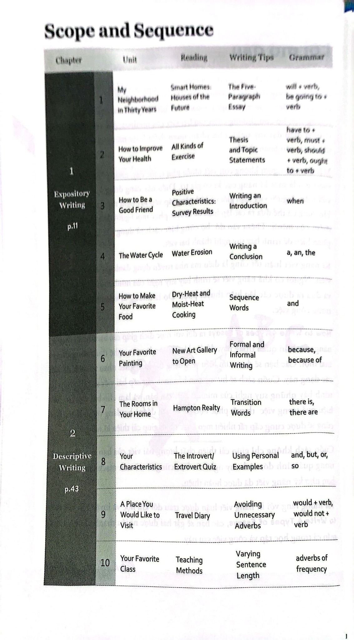 How To Write 4 Types Of Essays - Từng Bước Làm Quen Với Viết Luận Tiến – Bến Nghé Books