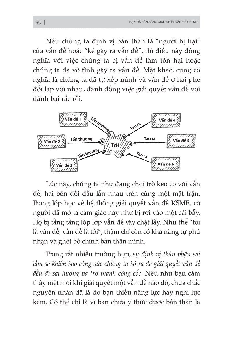 Bản Đồ Tư Duy Giải Quyết Vấn Đề: Phương Pháp 7 Bước Xử Lý Mọi Khó Khăn – Bến Nghé Books