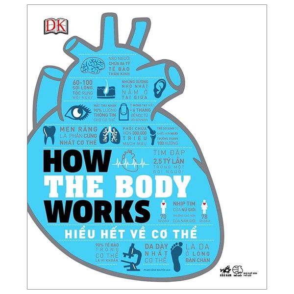 How the body works - Hiểu hết về cơ thể – Bến Nghé Books