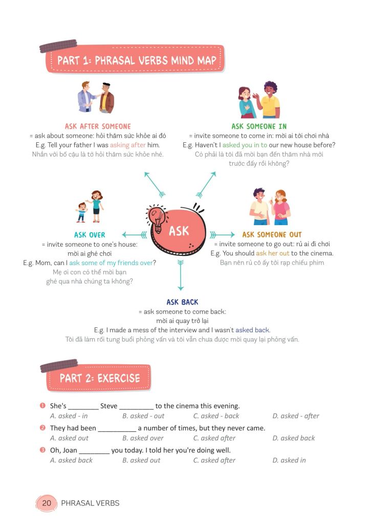 Mind Map English Phrasal Verbs, Collocations And Idioms - Cụm Động Từ,