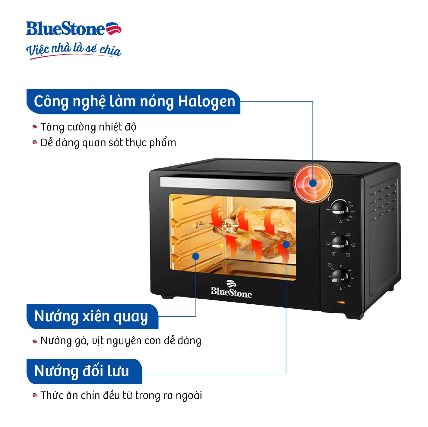 Lò Nướng BlueStone EOB-7588 42 Lít – BlueStone Việt Nam
