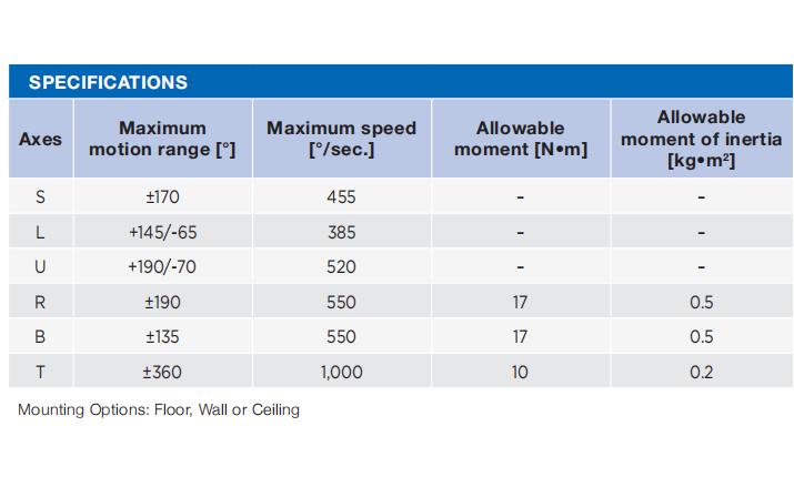 Máy Hàn Và Mig Hàn Ngọn Đuốc Cho Mạnh Mẽ Yaskawa Ar700 Robot Công Nghiệp 6 Trục Robot Cánh Tay ...