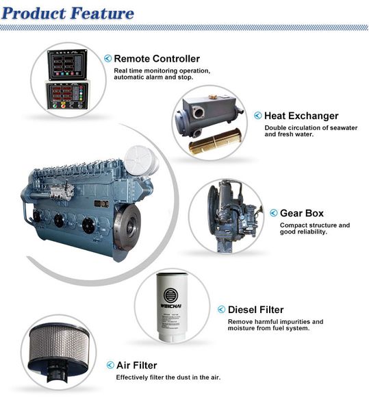 Cw200 Sử Dụng Người Đàn Ông Biển Động Cơ Đẩy Diesel Thuyền Động Cơ ...