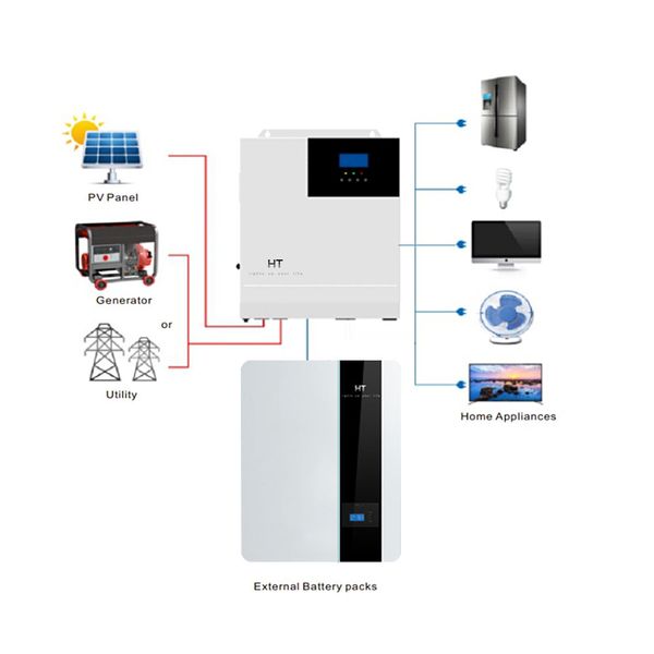 Ht 5kw Quang Điện Năng Lượng Mặt Trời Hệ Thống Nhà Dân Cư Năng Lượng M ...