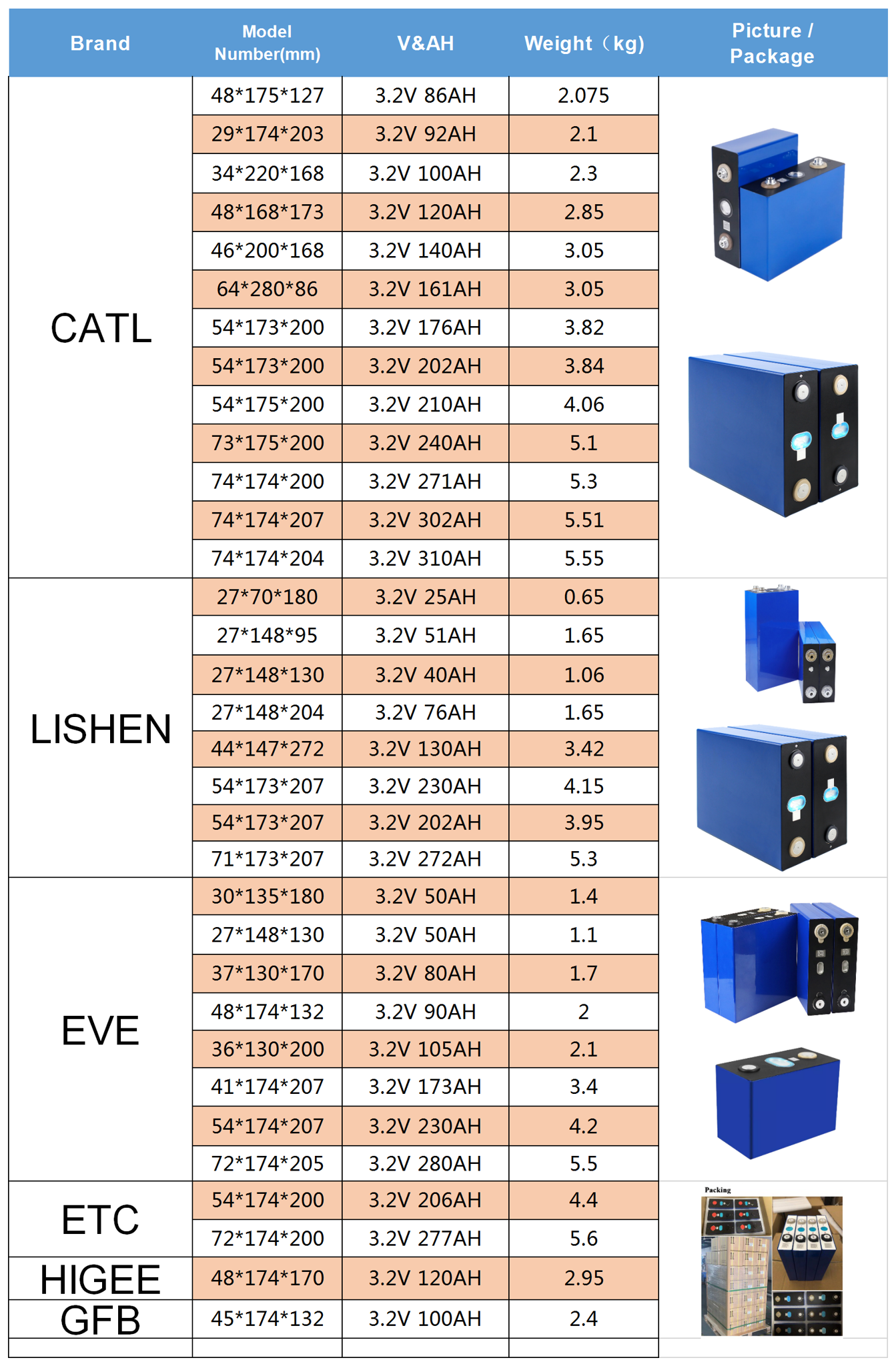 Lfp Lăng Trụ Lithium Sắt Phosphate 60ah Fepo4 Di Động Pin Lithium Rept ...