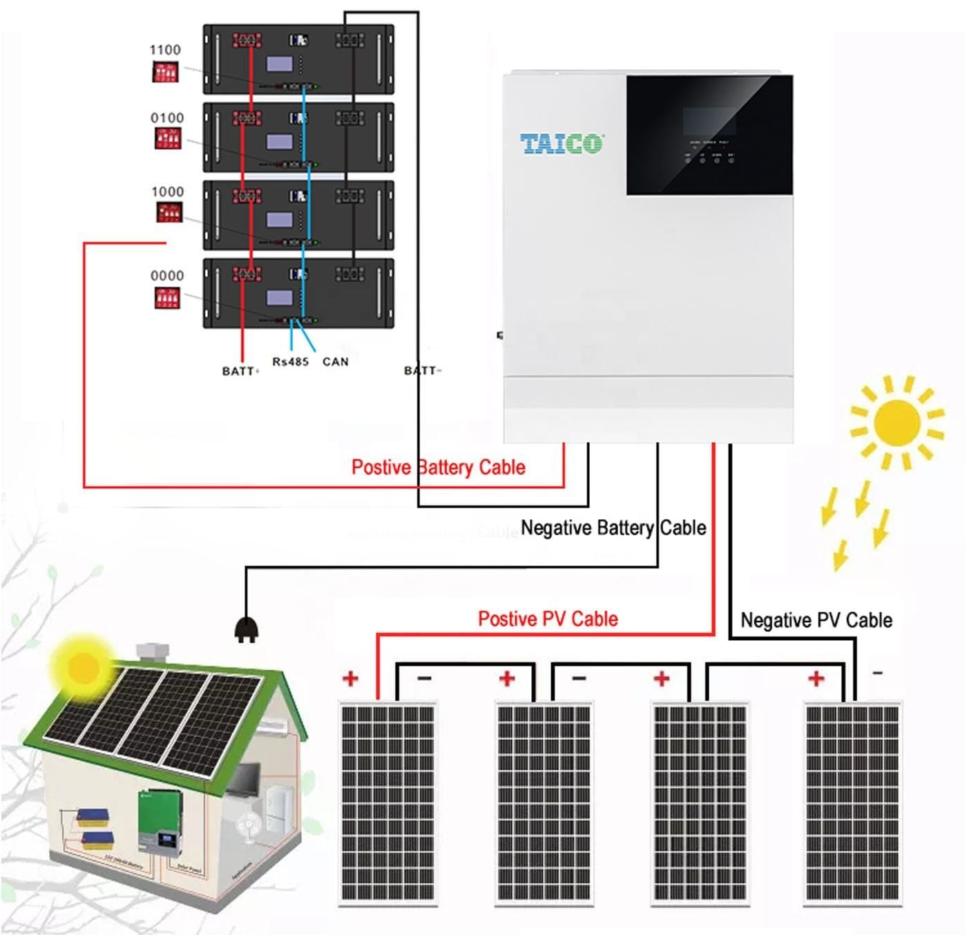 Taico Off Grid Năng Lượng Mặt Trời Hệ Thống Năng Lượng Mặt Trời Hệ Thố ...
