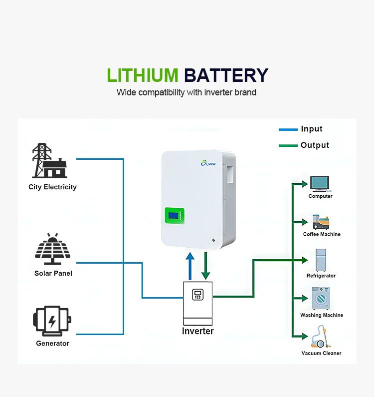 Pin Năng Lượng Mặt Trời Powerwall 48v 100ah Lithium Ion Pin Năng Lượng ...