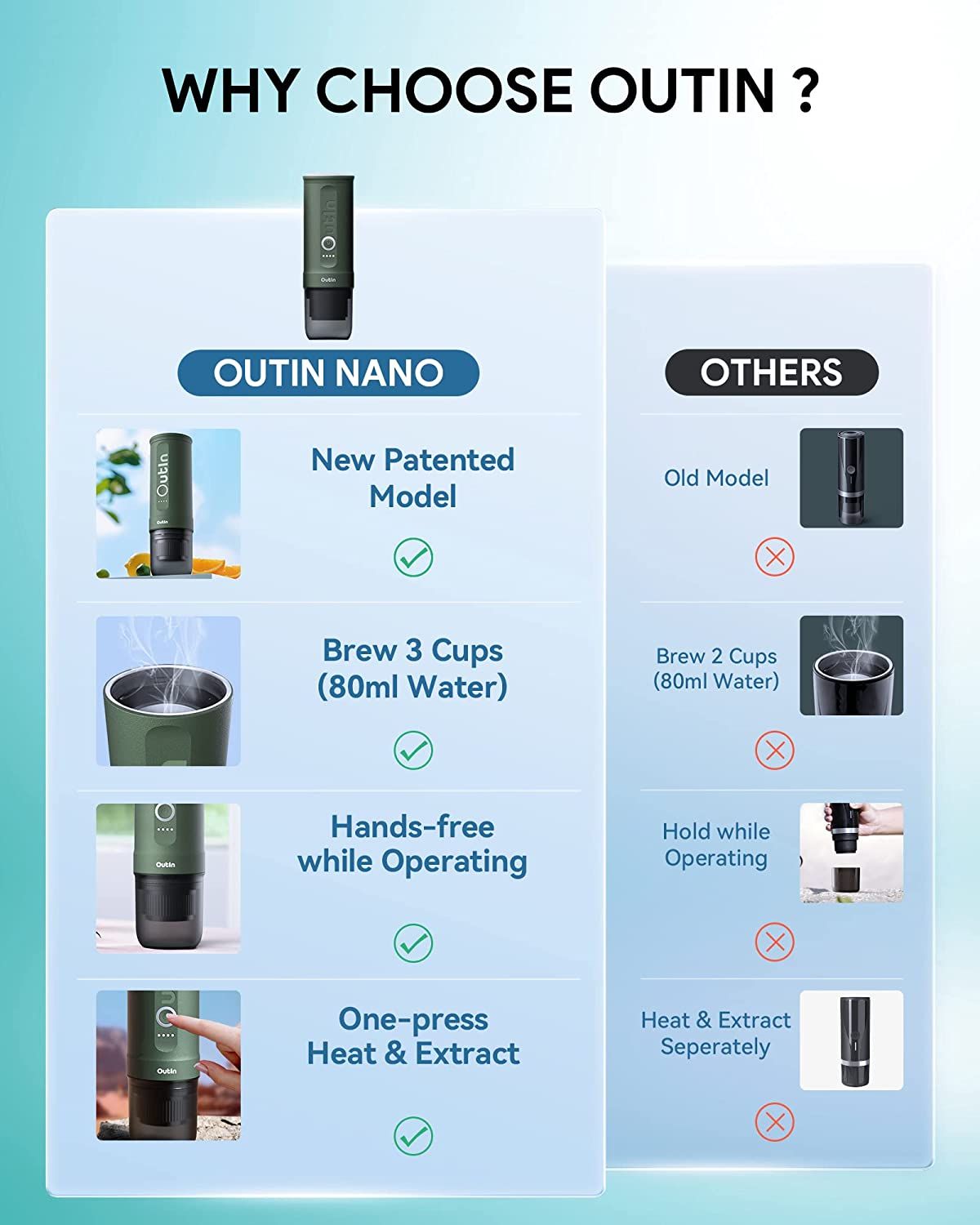 Máy Pha Cà Phê Outin Nano Portable Espresso Machine (Outin Teal ...