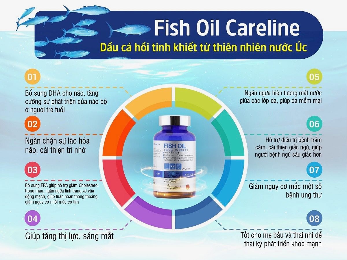 Viên uống fish oil Careline, bổ sung DHA dành cho bà bầu từ cá hồi, Úc