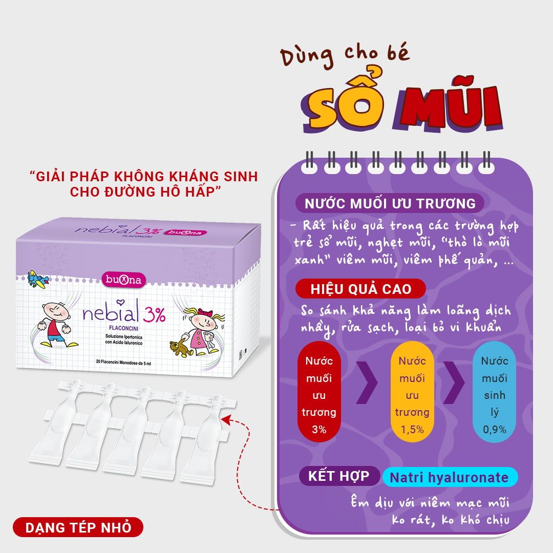 Dung dịch muối ưu trương nhỏ mũi Nebial 3% flaconcini/ Nebianax 3% fla