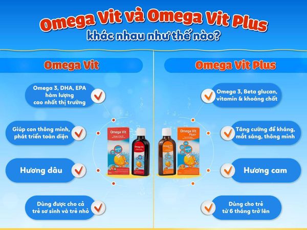 Omega Vit Plus Hỗ Trợ Bổ Sung Omega 3, Vitamin, Khoáng Chất cho trẻ