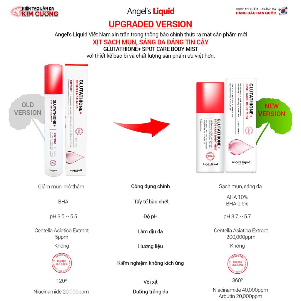 Angle's Liquid - Xịt Trị Mụn Lưng Giảm Thâm Làm Sáng Da 150ml (Mẫu Mới ...